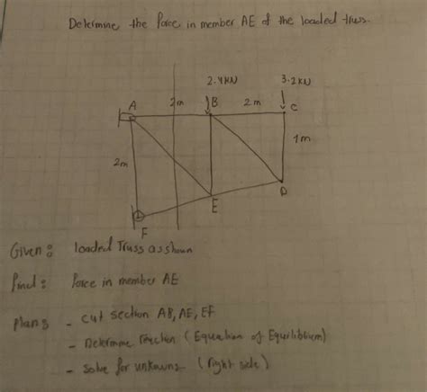 Determine The Force In Member Ae Of The Loaded
