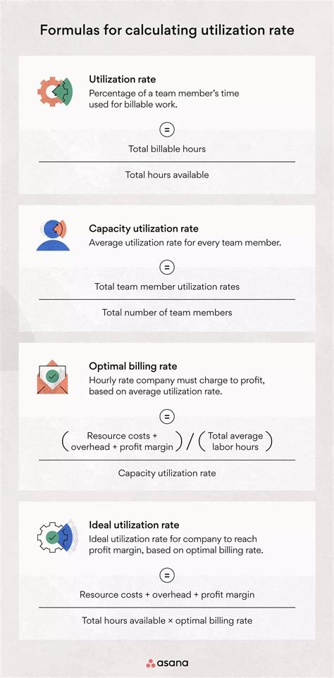 Utilization Rate How To Track Calculate And Boost Performance 2025