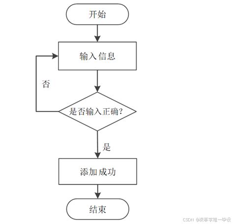 计算机毕业设计基于智能推荐的博客（博客）系统的设计与开发 基于web的个人博客平台设计与实现 博客内容管理系统的设计与开发 博客系统 csdn博客