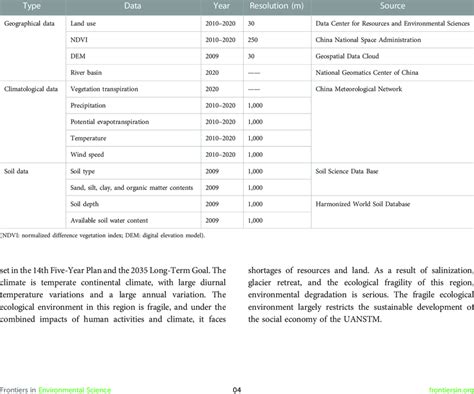 Data Sources Used In This Study Download Scientific Diagram