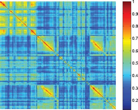 Figure 1 From Loop Closure Detection For Visual Slam Systems Using