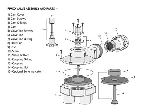 Ring Diagram And Parts