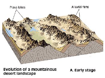 Upwarped Mountain Range
