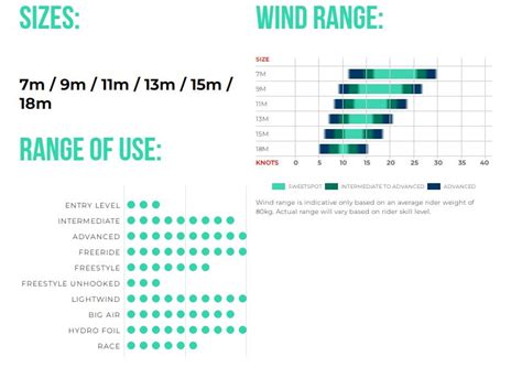 Ozone Chrono V5 Kite Kiteboarding Foil Kite Hydrofoiling Kites