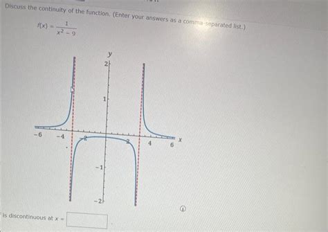 Solved Discuss The Continuity Of The Function Enter Your Chegg