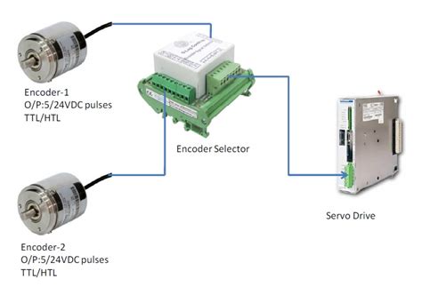 Encoder Signal Switch