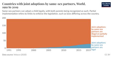 Countries With Joint Adoptions By Same Sex Partners Our World In Data