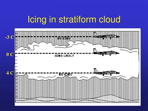 Ppt Aviation Hazards Powerpoint Presentation Free Download Id3618371
