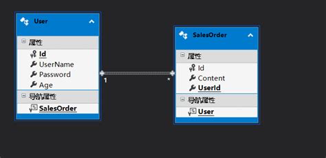 EF之Model First 最后一颗子弹留给我 博客园