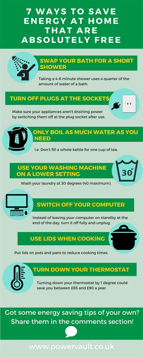 Tips From PowerVault Greening Me