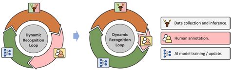 Rethinking Human In The Loop For Artificial Augmented Intelligence