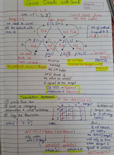khushi agarwal on linkedin 🌟 problem of the day dp17 dp on