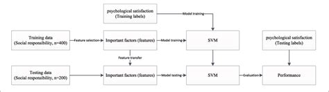 Experimental Workflow Download Scientific Diagram