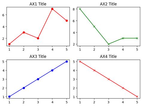 Matplotlib Python Tutorial