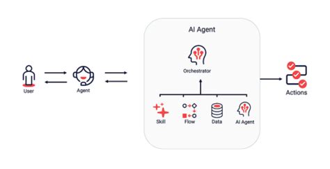 Your Guide To Servicenow Agentic Ai Plat4mation