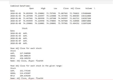 Financialanalytics Python Sidra Malik