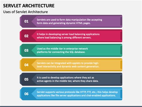 Servlet Architecture PowerPoint And Google Slides Template PPT Slides