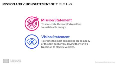 Tesla Mission And Vision Statement