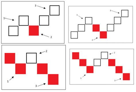Super Bricks With Filter Of Mast Indicator On The Renko Chart Trading Strategies