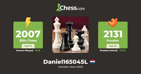 Daniël Meijer Daniel165045l Chess Profile