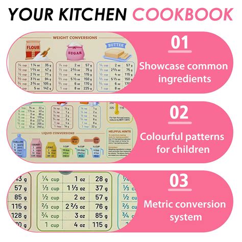 Kitchen Conversion Chart Magnet Measurement Conversion Chart Metric