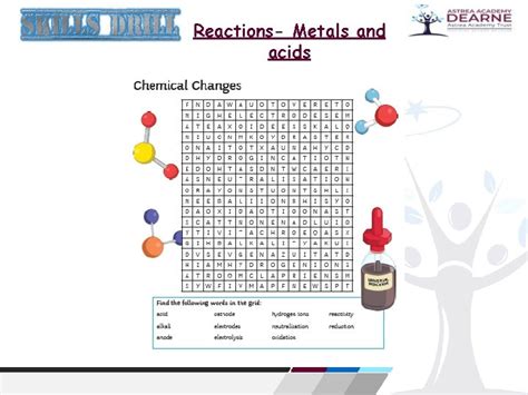Reactions Metals And Acids The Diagram Below Shows