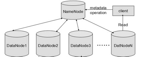 Data Storage Structure Download Scientific Diagram