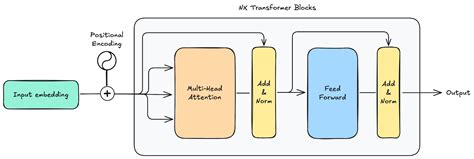 How Do Transformers Work To Outperform Traditional Nlp Models Marius Brouty