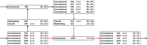 multi scale feature fusion of multiple structures download