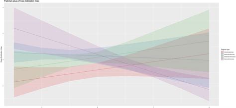 Plot Marginal Effects With Sjplot Package In R R Functions And