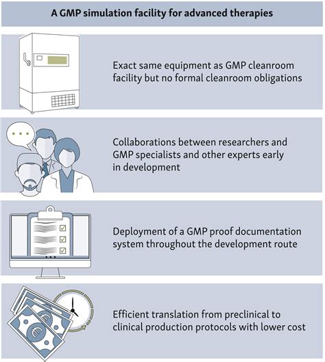 Basics Of Advanced Therapy Medicinal Product Development In Academic