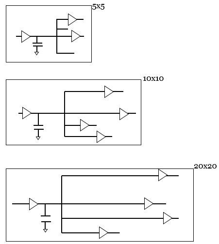 Wire Load Model Wlm Vlsi Physical Design For Freshers