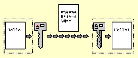 What Is An API Signature SignNow Blog