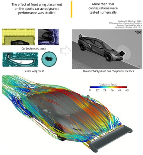 I Cfd Interdisciplinary Computational Fluid Dynamics Group On Linkedin In Time Attack Races