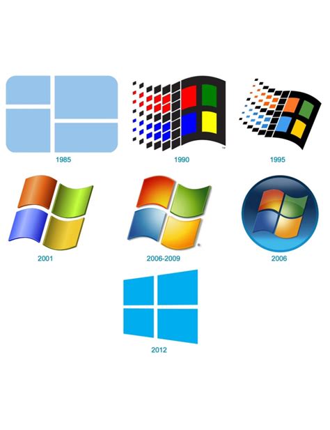 installation de système d exploitation windows ou linux
