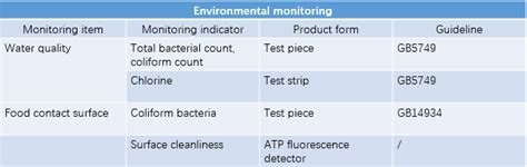 News Kwinbon Prefabricated Vegetable Food Safety Rapid Detection Solution