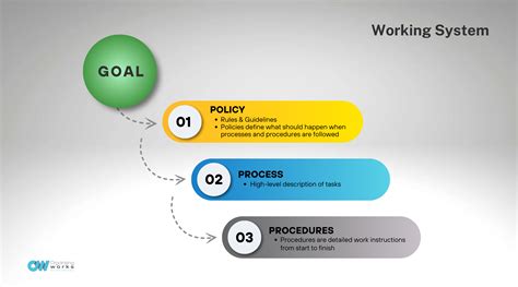 Working System 3 Pillars You Need For Business Growth