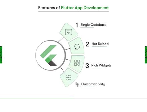 Flutter Vs Native The Right Framework For Your Mobile App