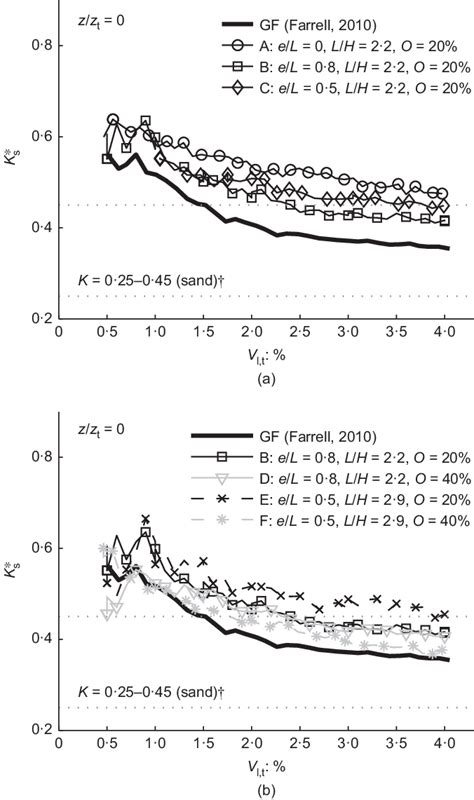 Surface Trough Width Parameter K S Plotted Against Tunnel Volume
