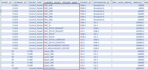 lte and lte a netsim help centre