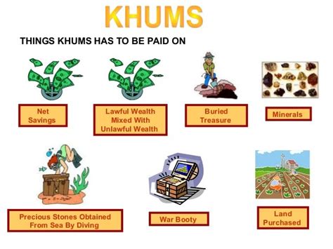 What Is Khums Aal E Qutub Aal E Syed Abdullah Shah Ghazi