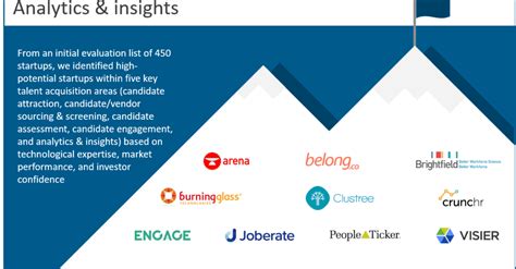 Leading Talent Acquisition Startups Analytics And Insights Market Insights™ Everest Group