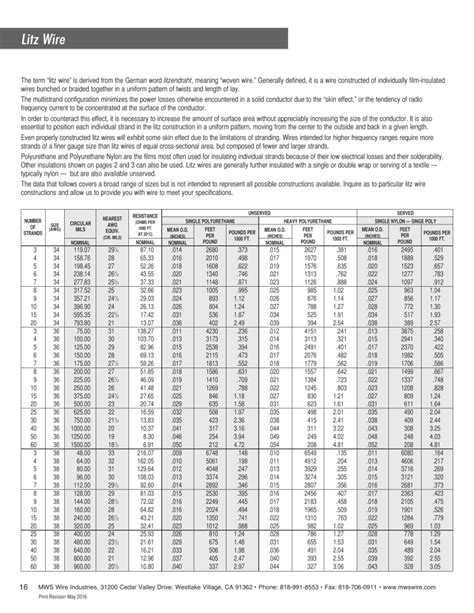 Litz Wire Mws Wire