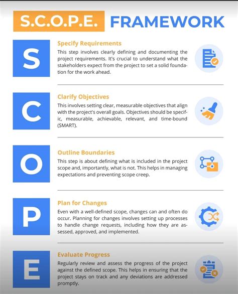 How To Master The Scope Framework Abhiroop Mukherjee Abi Mba