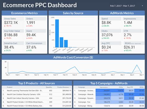 Excel 2007 Executive Dashboard With New Excel Cube Functions And