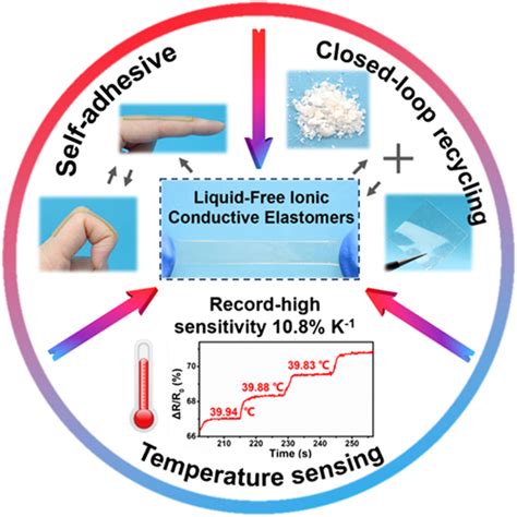 Ccs Chemistry Vol 7 No 8