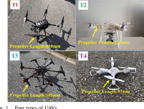 Figure 1 From Uav Classification Based On Deep Learning Fusion Of Multidimensional Uav Micro