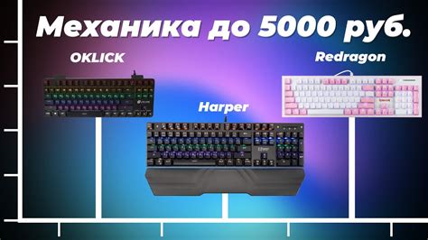 ТОП 5: Лучшие механические клавиатуры до 5000 рублей: Выбор 2024 года ...