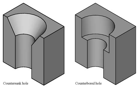 Countersink Wikipedia