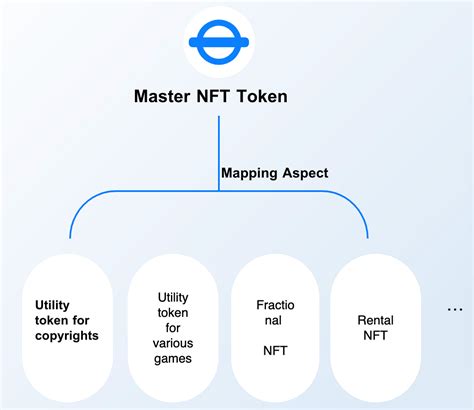 rich dapp artela docs